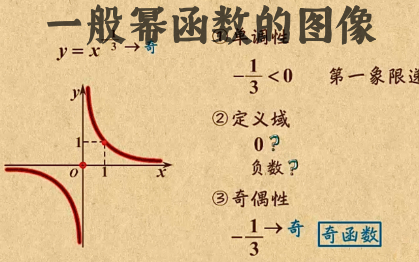高中数学|【第三章 函数的概念和性质】18 一般幂函数的图像 本章完结