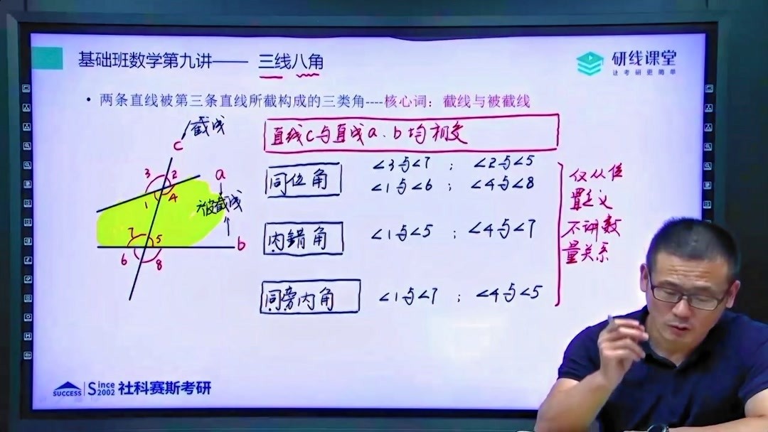 【社科赛斯陈忠才老师的课堂】平面几何—三线八角