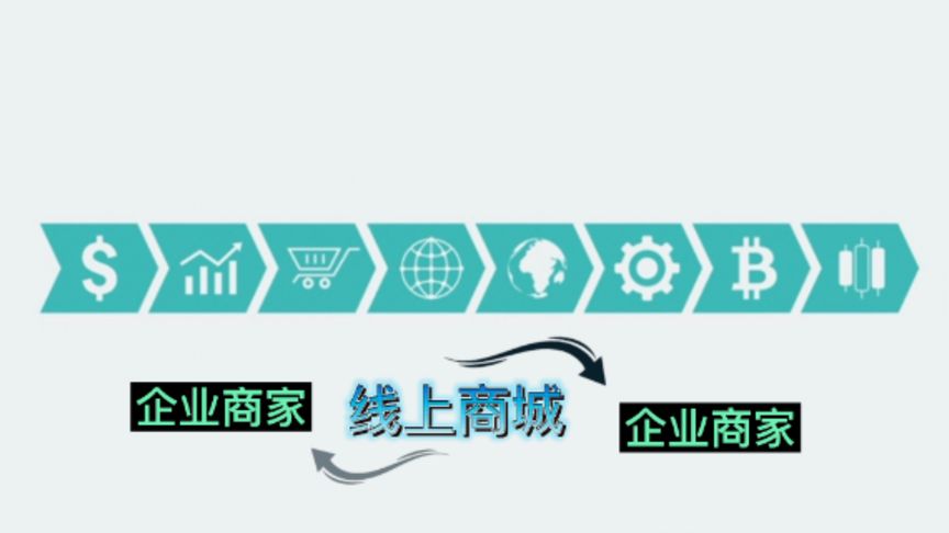 驼铃精选B2B分销选品资源共享#跨境电商 #创业 #企业宣传片