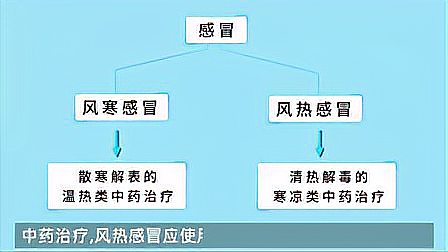 感冒药,大多数人用错了(二)