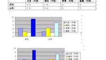 word2003怎么修改直方图柱子的宽度,变大,加粗