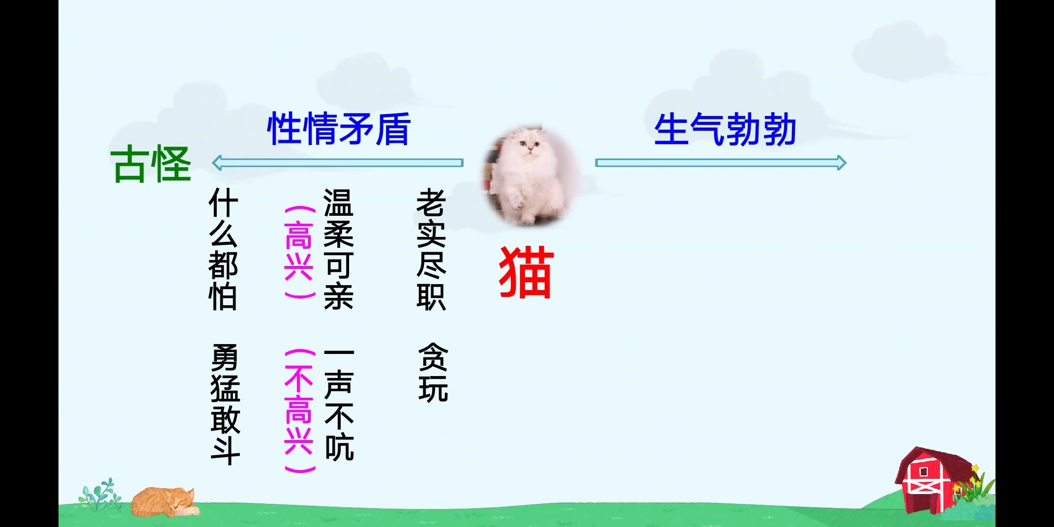 13.《猫》第二课时(徐阳)