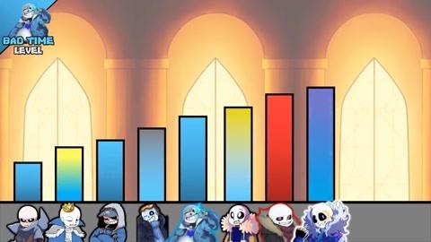 传说之下:Sans AUs战力最强30人排行榜