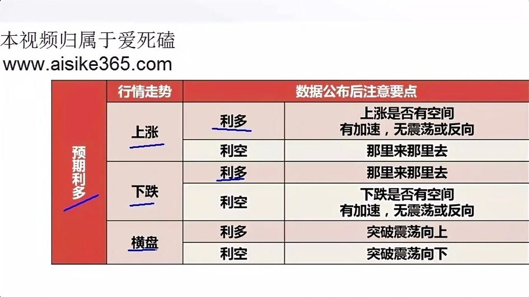 如何应用MACD顶背离与底背离 看MACD如何赚钱
