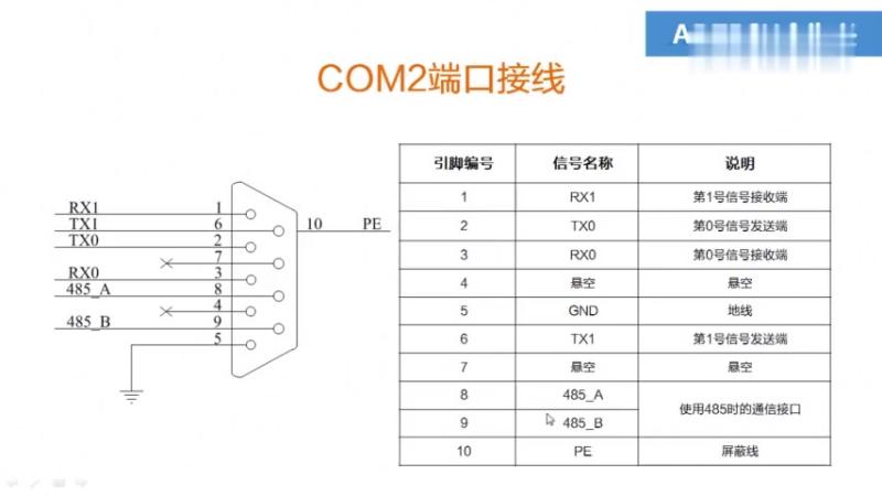 5.4 串口、网口接线