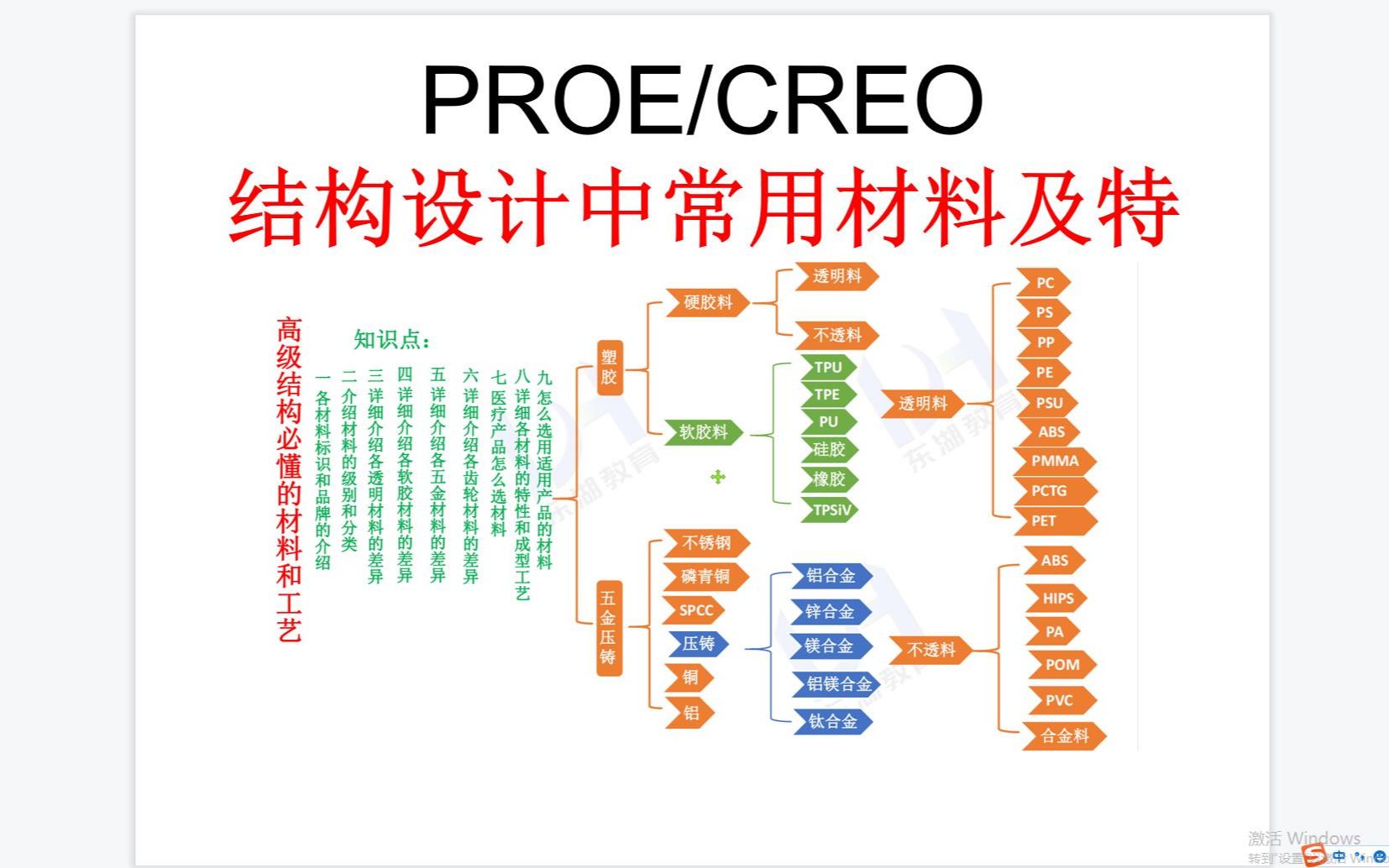 creo/proe/UG/rhino/cad/solidworks/结构设计中常用材料及特性