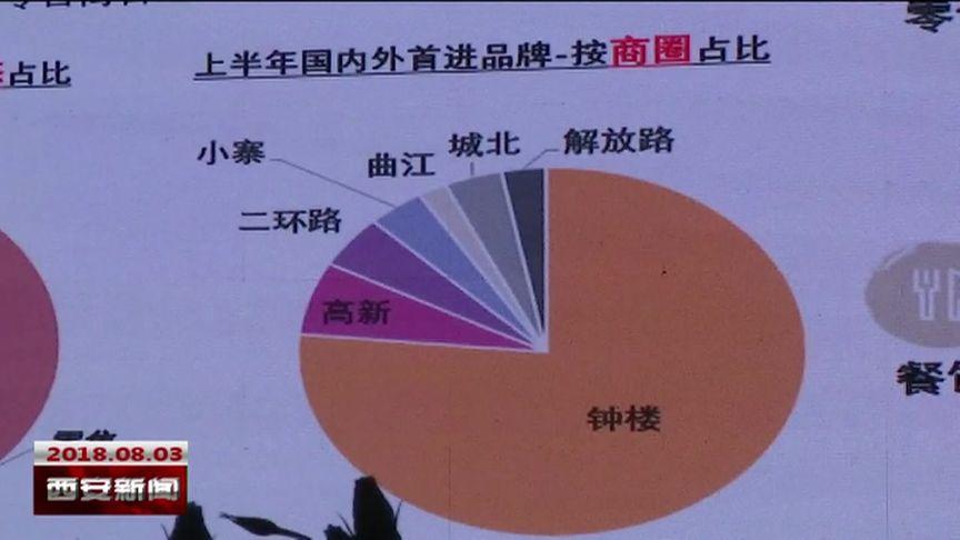 加快构建现代服务业产业体系 为国家中心城市建设提供强有力支撑