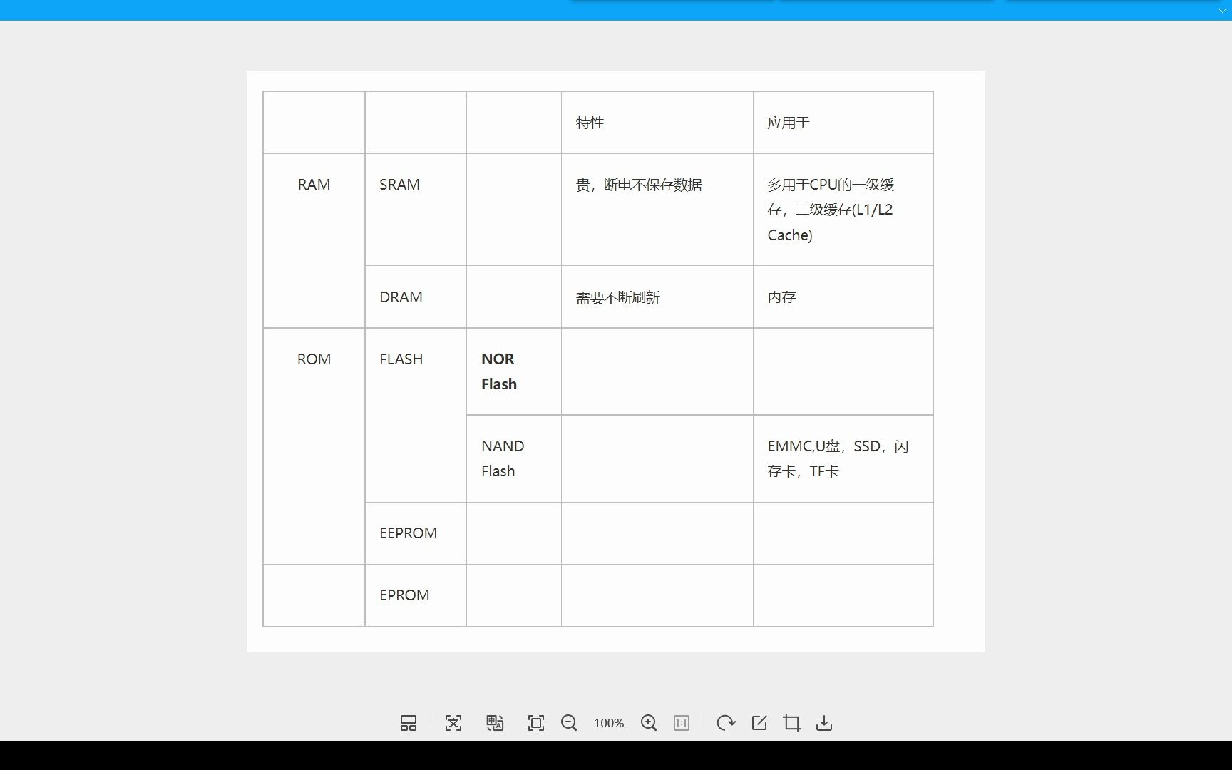 【科普】RAM与ROM的区别