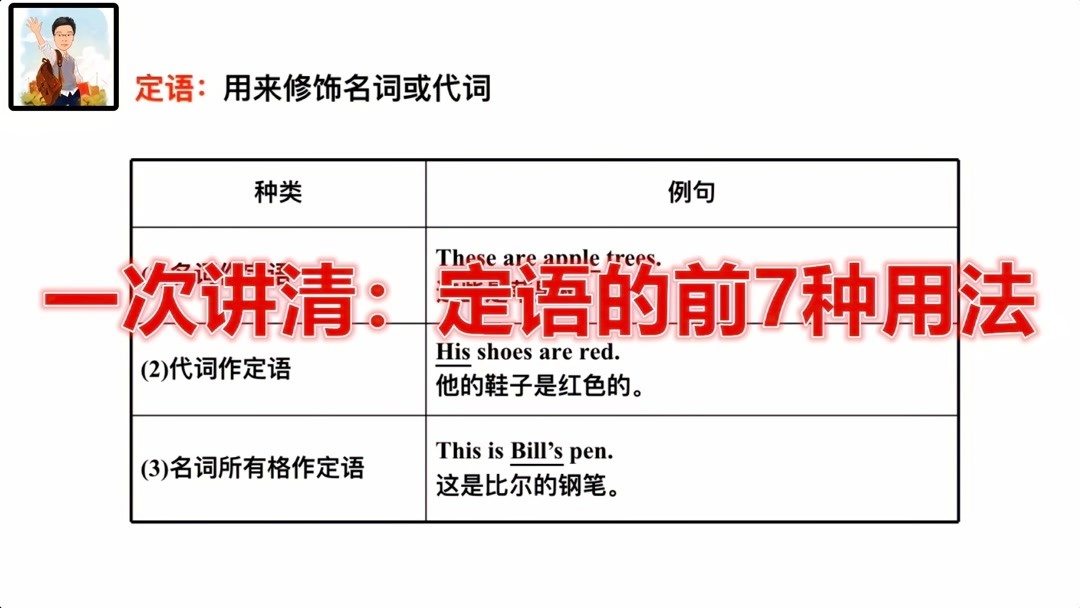 英语语法:定语的前7种用法,学会解题不用愁!