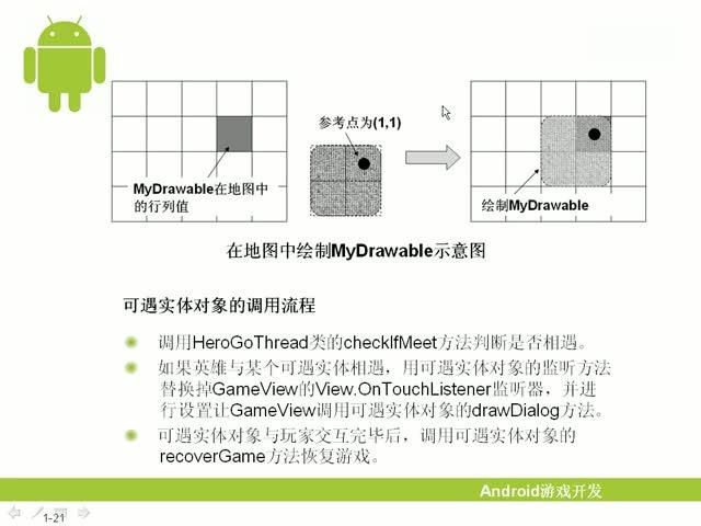 Android游戏开发视频教程-策略游戏回到战国(下)
