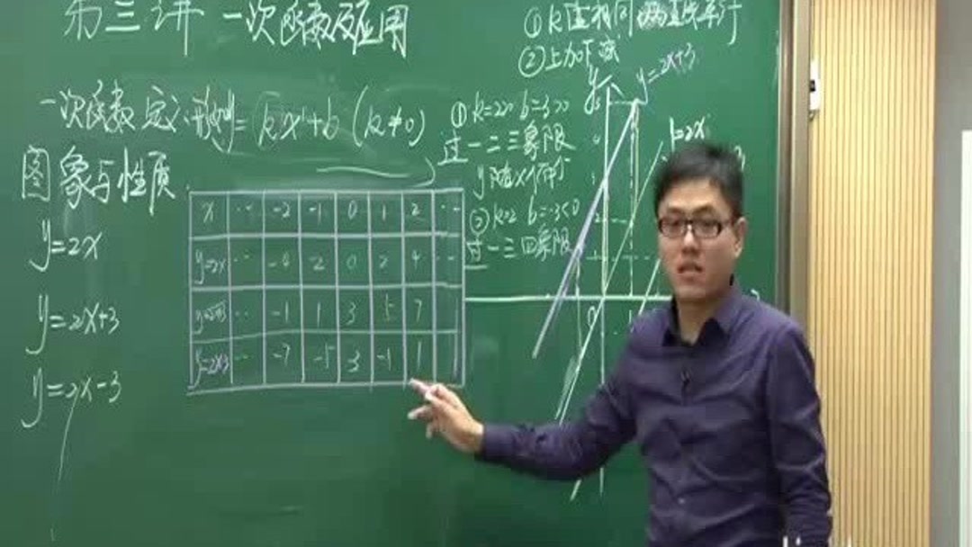 第3讲 一元二次方程的应用题-2