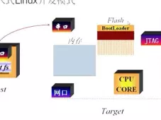 嵌入式名家大讲堂之嵌入式Linux开发入门实战体验(二)--华清远见嵌入...