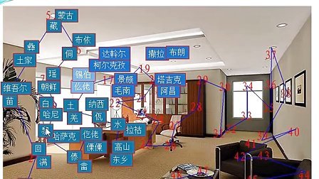 记忆宫殿记忆法