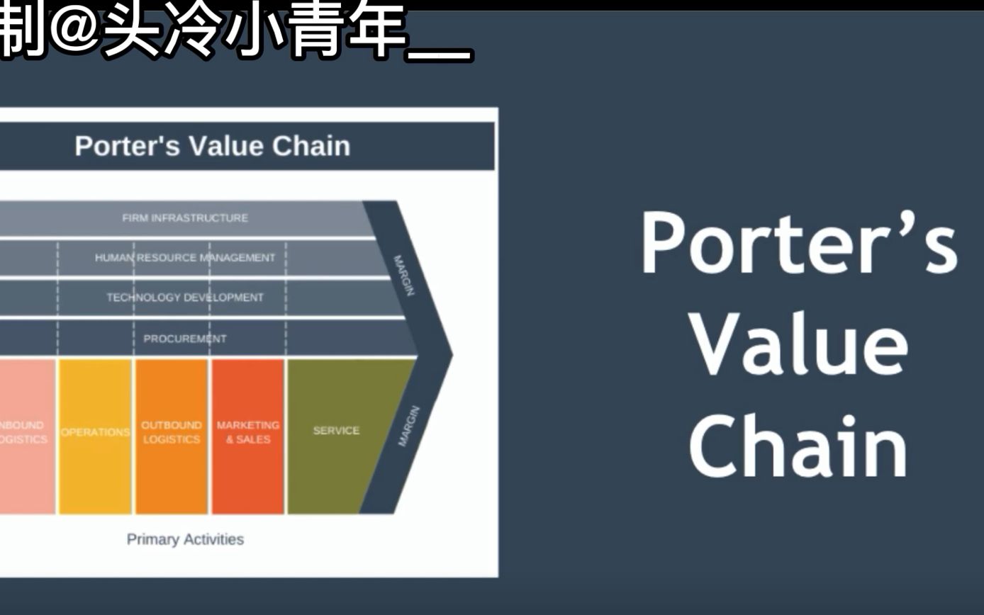 波特价值链模型 | 双字