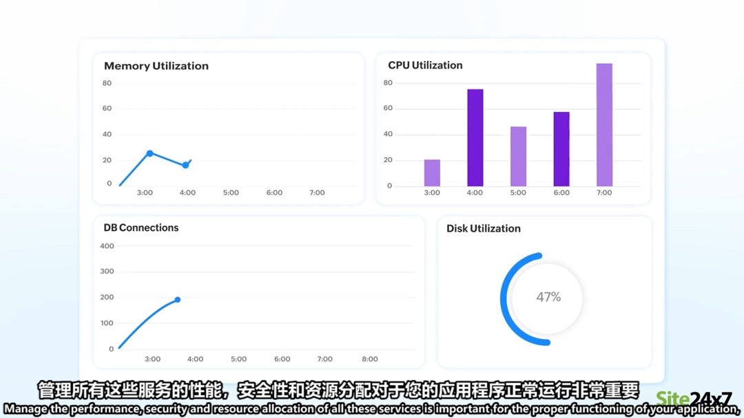 对AWS进行全栈监控 - APM应用监控管理技巧系列04