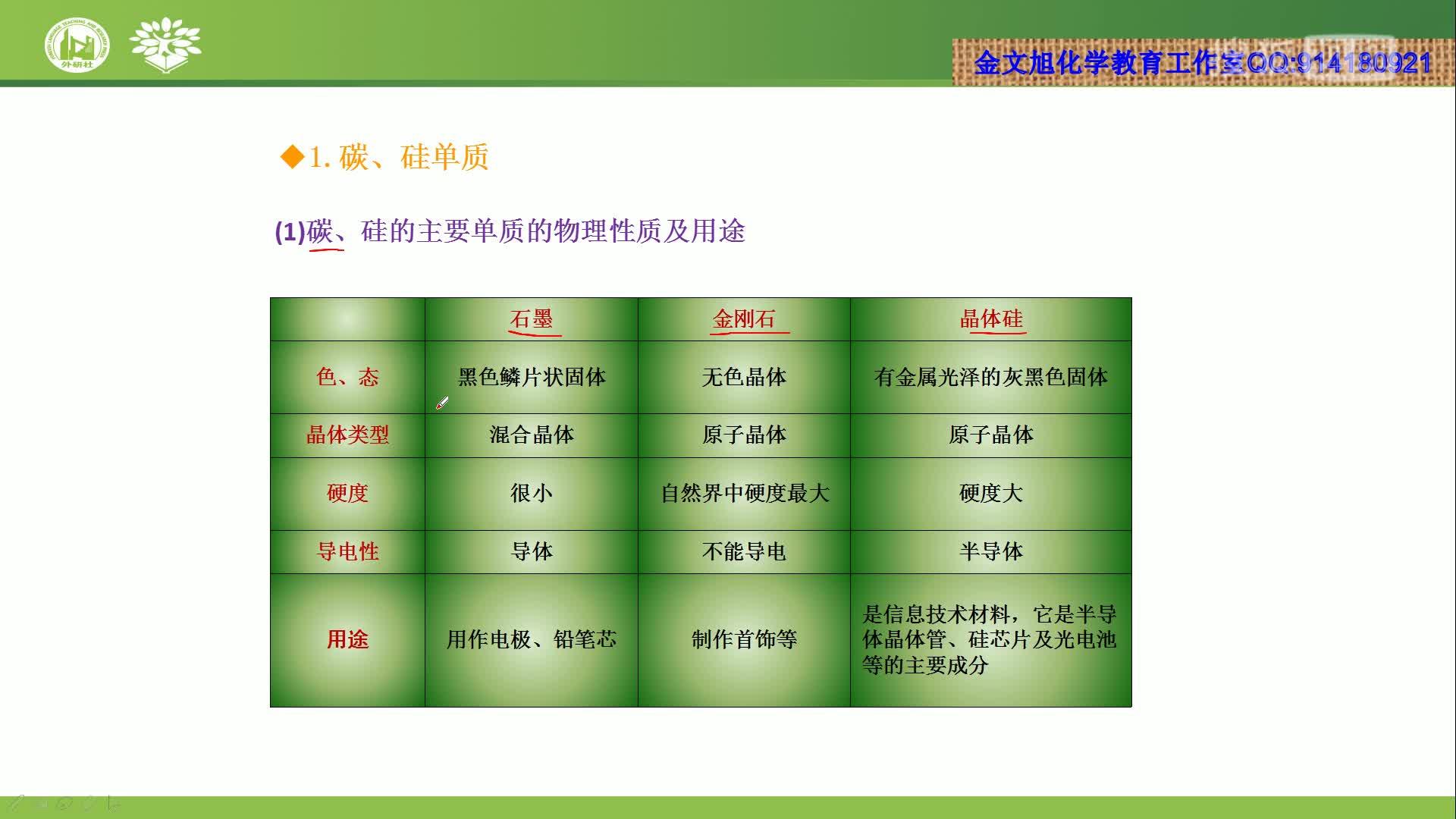 碳和硅的物理性质和用途