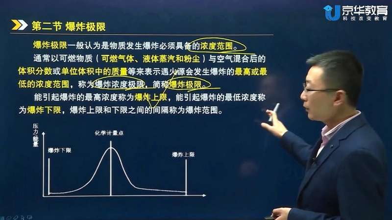 京华教育消防考点之爆炸极限