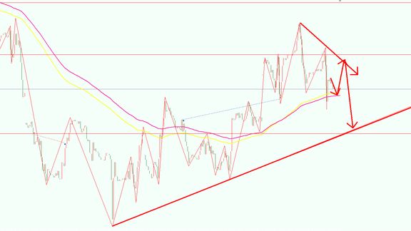 2021年4月1日天然气行情分析