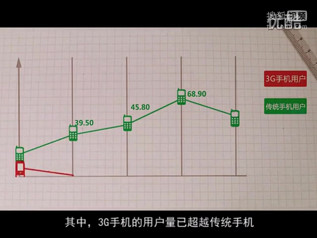 大数据,小时代,有趣的移动互联网数据分享