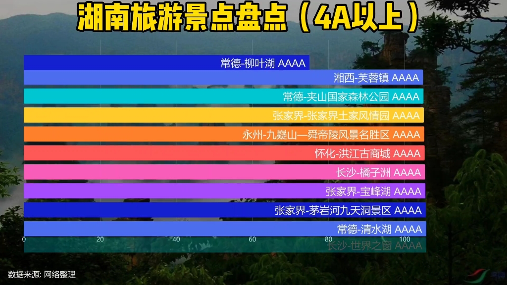 湖南旅游景点大全。湖南4A级以上景点盘点,你国庆准备去哪儿玩?#...