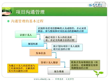 希赛系统集成项目管理工程师视频教程(沟通管理的基本过程)