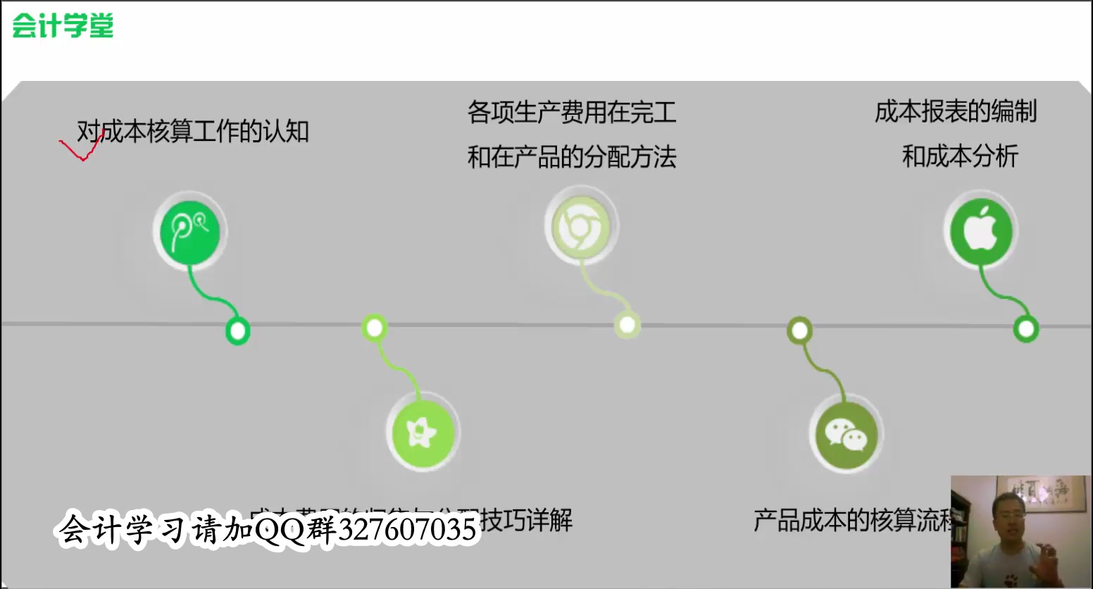 医院的成本核算_销售公司成本核算_工程成本核算流程图