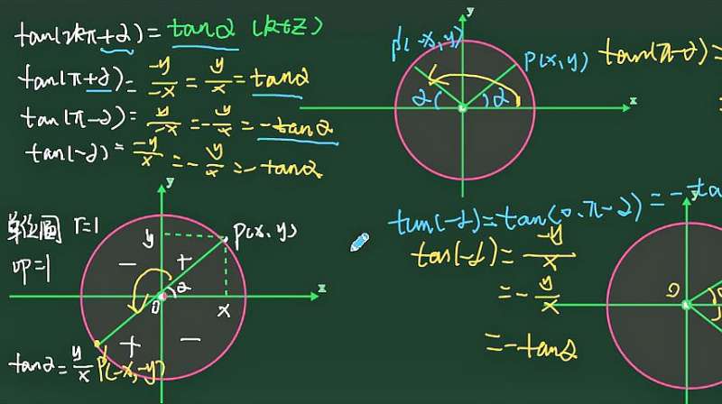 高中数学-必修4-三角函数-05、三角函数的诱导公式-part3正切函数