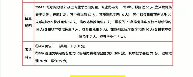 2014年中国人民大学会计学专业考研参考书目、考研真题、报录比、...