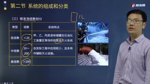 帮考网黄明峰老师带你熟记泡沫灭火系统按发泡倍数分类怎么划分?
