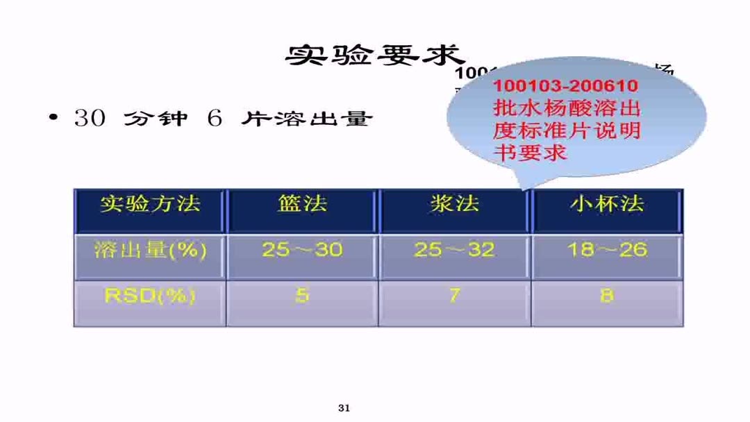 科学_第8讲-第2部分-检验仪器&检验方法验证或确认