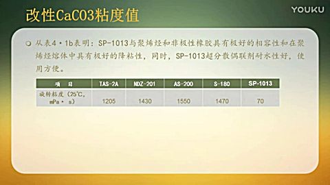 填充母料分散剂介绍