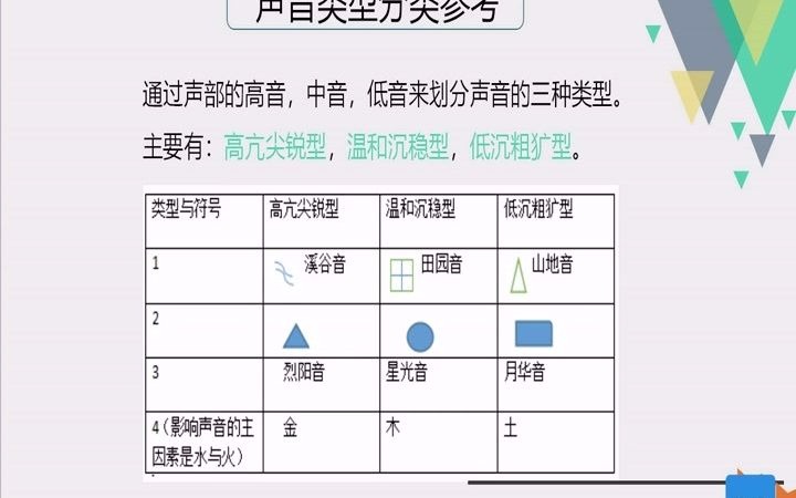 播音第三十一课:对声音的认识