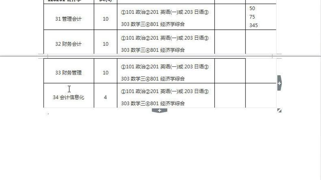 2015年财政部财科所会计学专业考研真题-英语复习-参考书目-199管