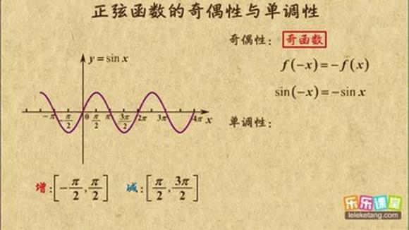 正弦的单调性与奇偶性_乐乐课堂
