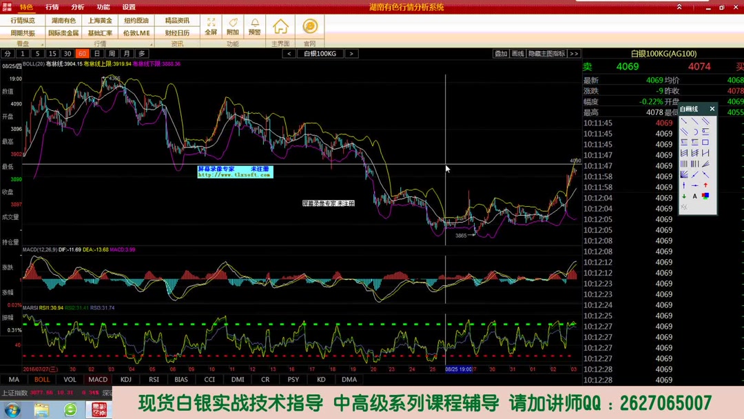 MACD指标顶底背离的有效判断 现货白银原油投资操盘技巧学习