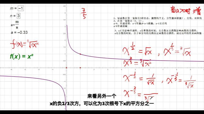 动态演示幂函数的变化规律(化繁为简)