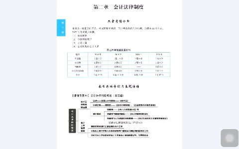 【题目】初会经济法:2022版LS300题:第二章:会计法律制度概述&会计...