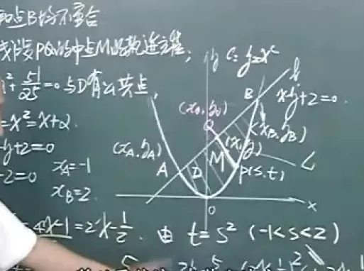 特级教师高考数学单元复习52——解析几何综合应用问题案例1