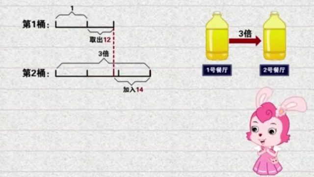 小学三年级数学辅导动画视频,教你4分钟学会和倍差倍问题