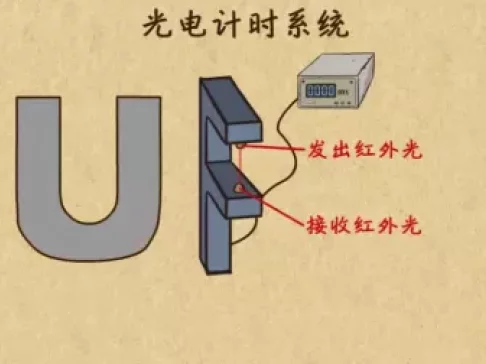18.光电计时系统