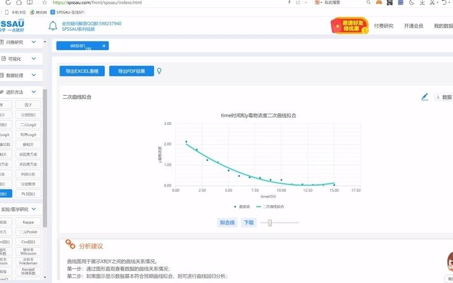 毕业论文SPSSAU数据分析精讲:曲线回归
