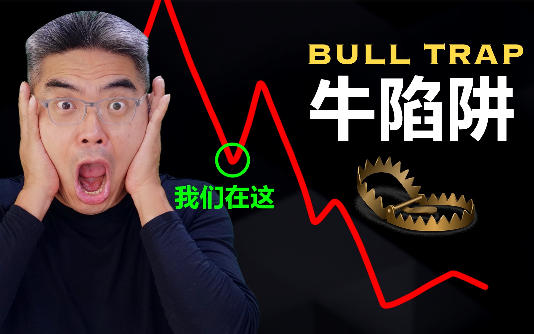 ...后市走势如何?坏消息!牛陷阱 Bull Trap|股市分析|Chief Papa 张志云