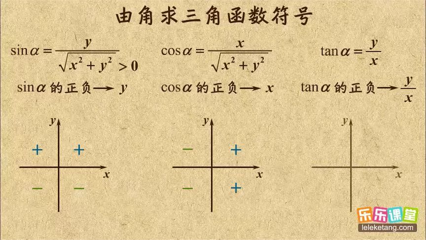 高中数学三角函数,由角求三角函数符号