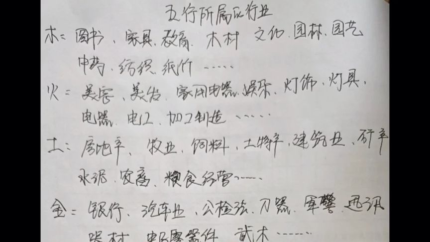 五行所属的行业