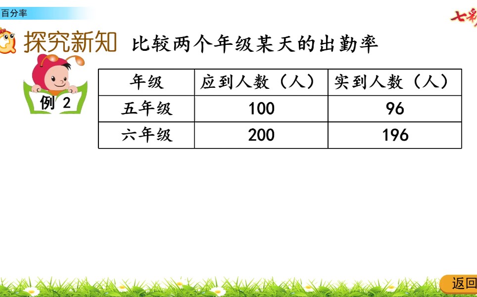 西师版六年级下册 百分率