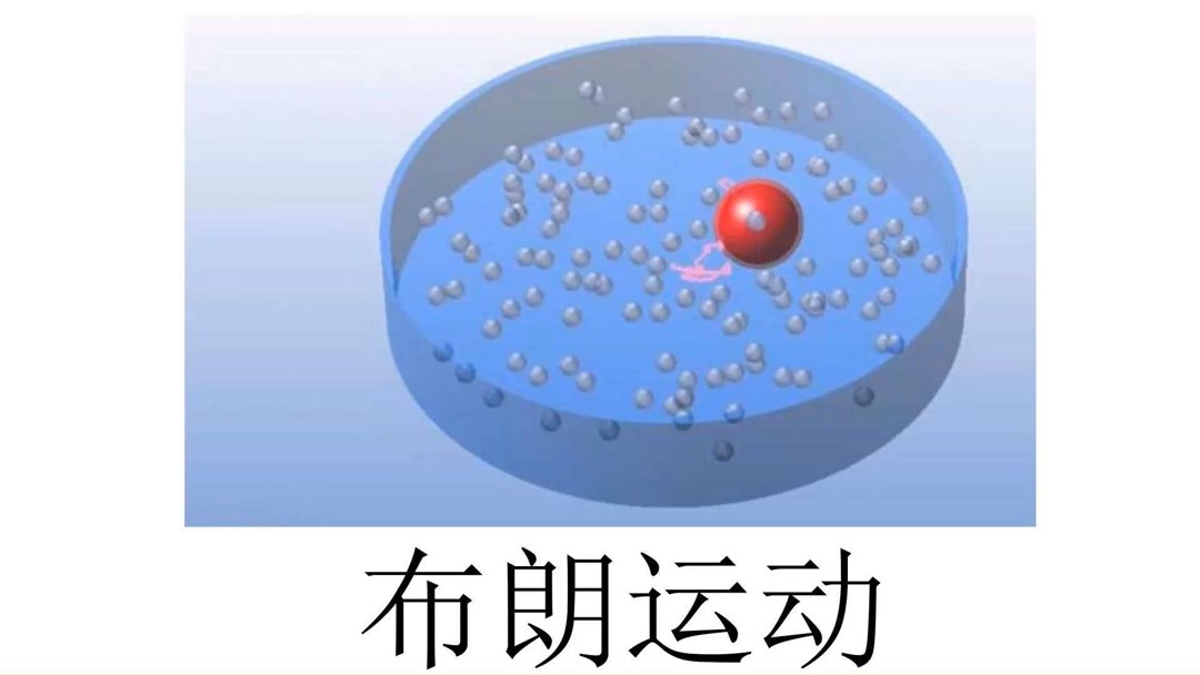 人教版高中物理选修3-3第七章2节分子的热运动之布朗运动