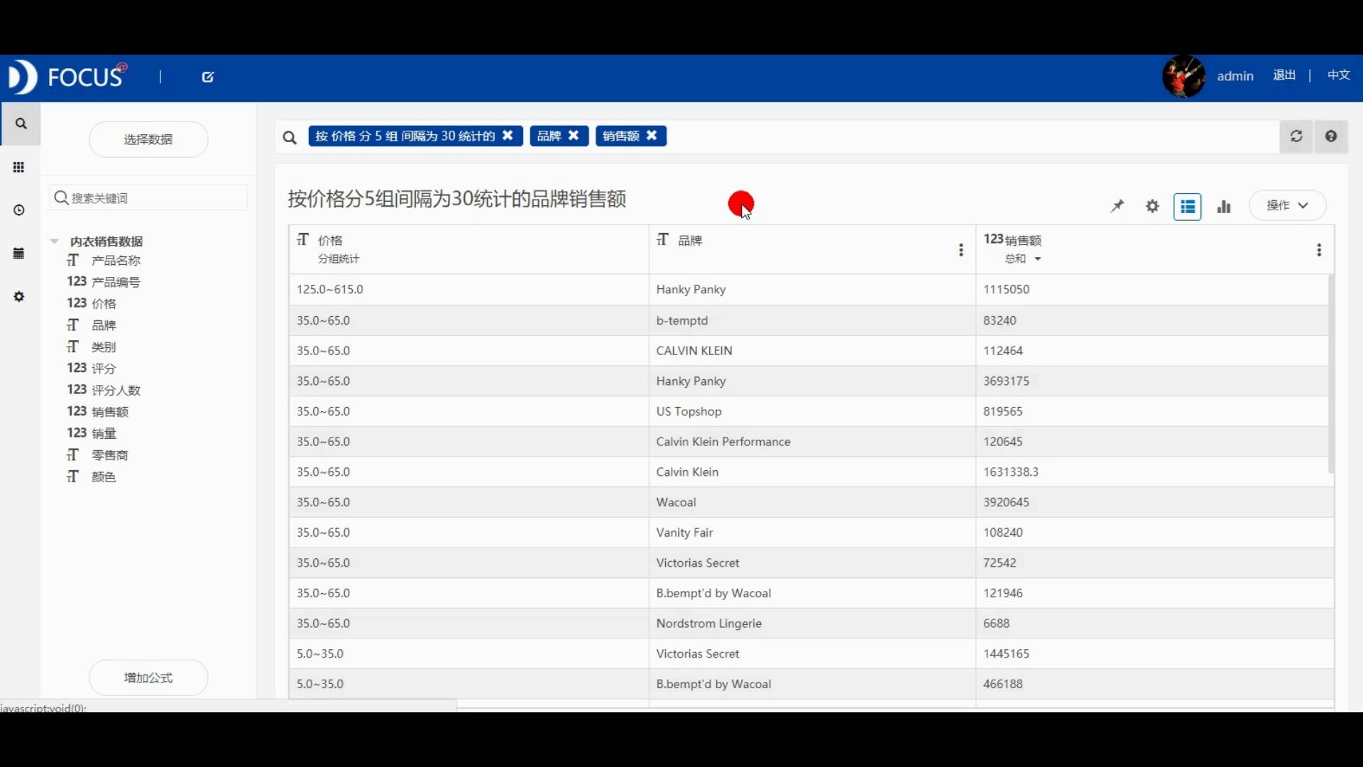 【数据分析】内衣销售案例分析