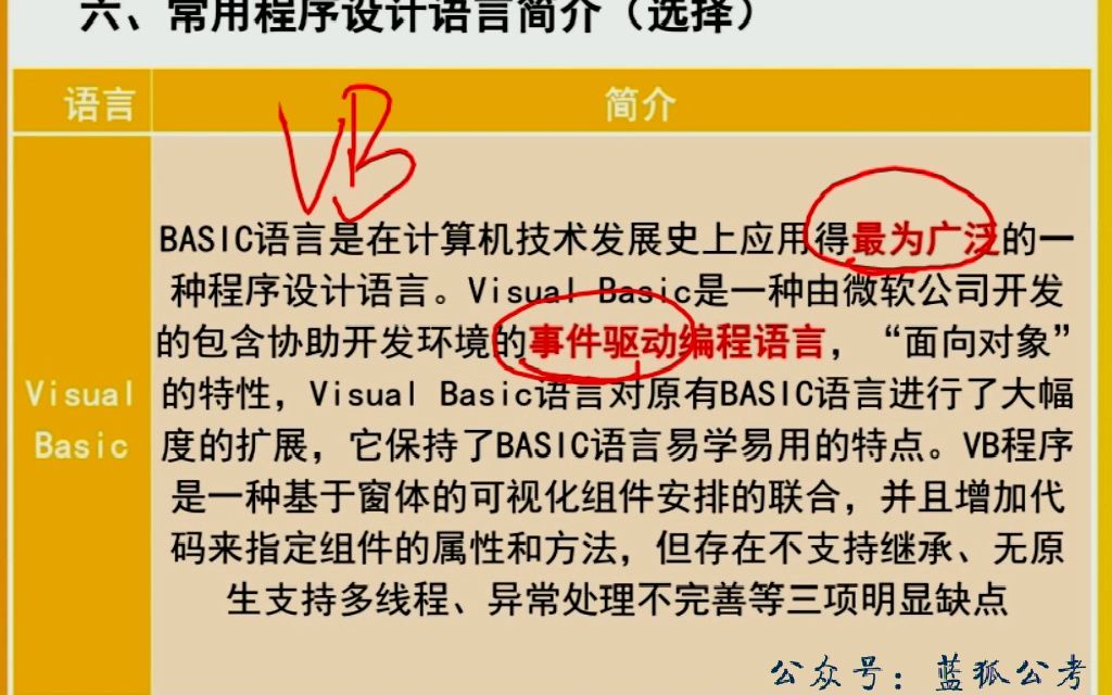 ...CG-信息技术1期(基础单元)1022算法与程序设计2+数据结构1 言蹊_01