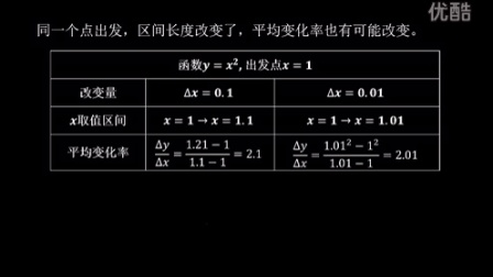 微分速成基础篇1