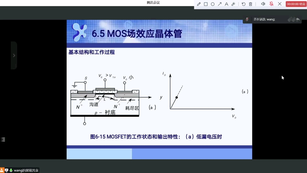 MOS场效应晶体管